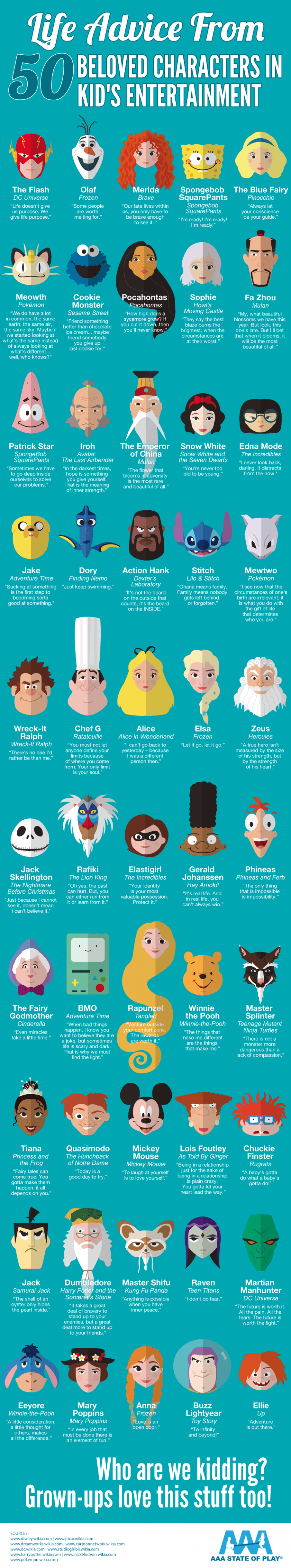 Life Advice From 50 Beloved Cartoon Characters (Infographic)