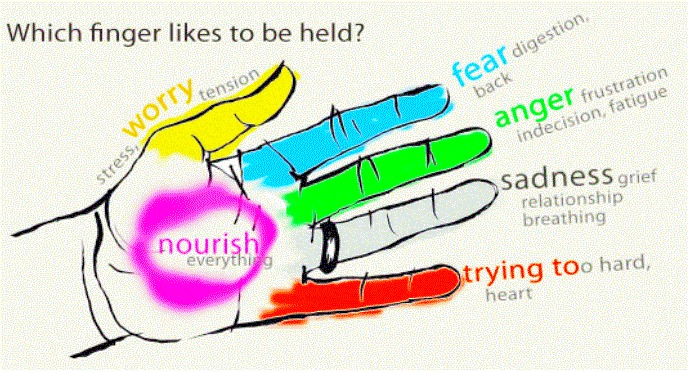 This Ancient Method Provides Instant Relief From Anxiety, Depression ...