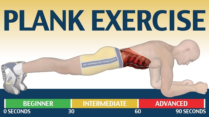 These 7 Things Will Happen When You Start Doing Planks Every Day