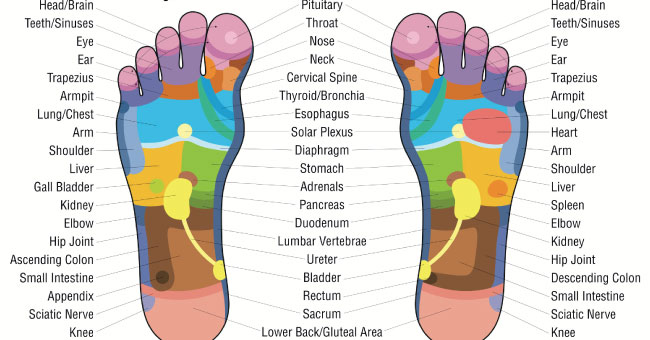 This Is What Happens When You Touch These Points On Your Feet