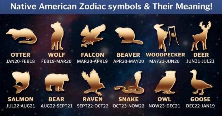 Find Your Native American Zodiac Symbol & See What It Means For You!